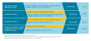 Well, what do you know! I'm a VCP... 4!
